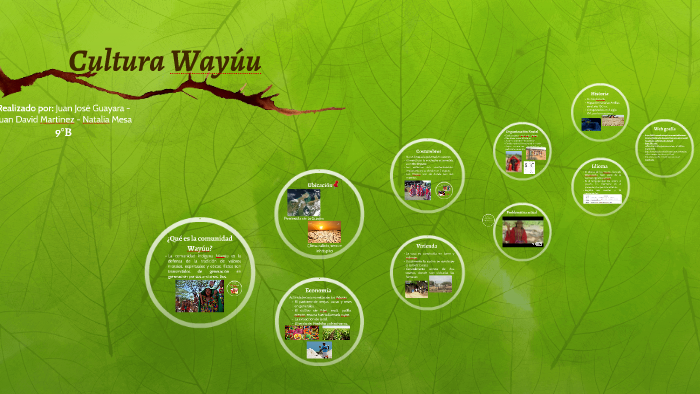 Cultura Wayúu by Natalia Mesa on Prezi