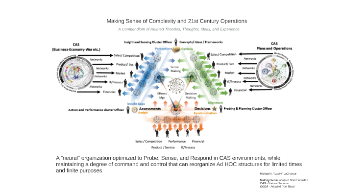 Making Sense of Complexity and 21st Century Operations by Michael ...