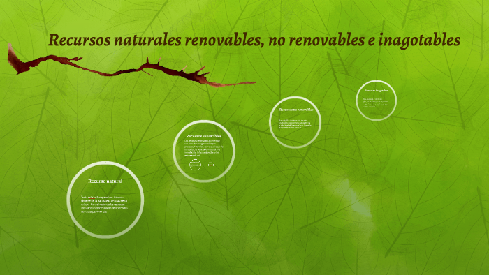 Recursos naturales renovables, no renovables e inagotables by Luis Iván ...