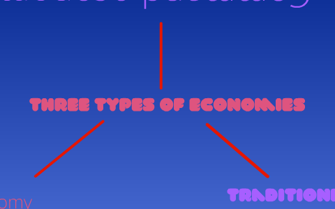 Three Types of Economies by nick tittle on Prezi