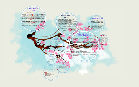 HISTORIA DE JAVA by maria fernanda bernal lopez on Prezi