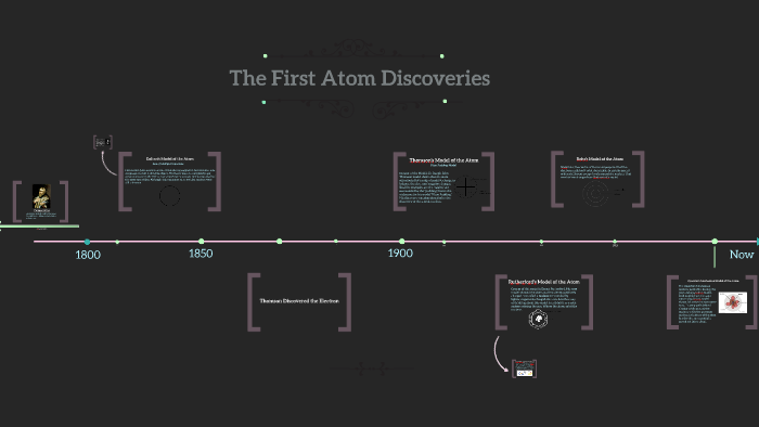Models of the Atom by Emily Sao on Prezi