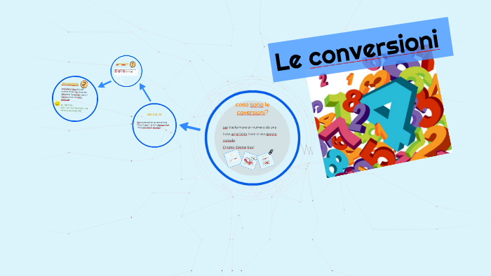 Le conversioni by gaia pardini on Prezi