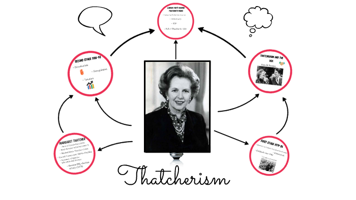 Thatcherism Ideology