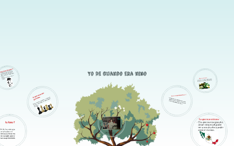 As the youngest in my family by Jorge Orduno on Prezi