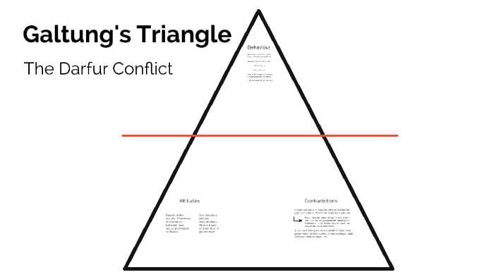 Galtung's Triangle - The Darfur Conflict by Sophie on Prezi