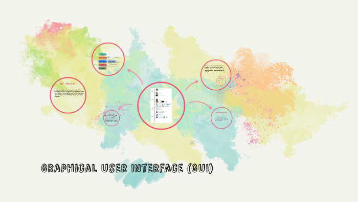 Graphical User Interface (GUI) by muhammad ahmad on Prezi