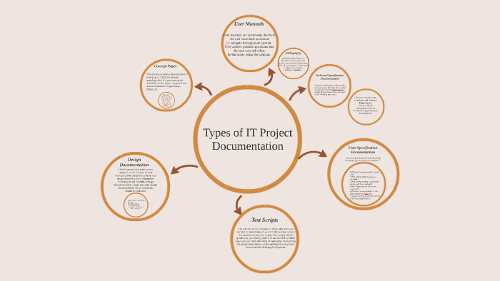 Types of IT Project Documentation by si nijonji on Prezi