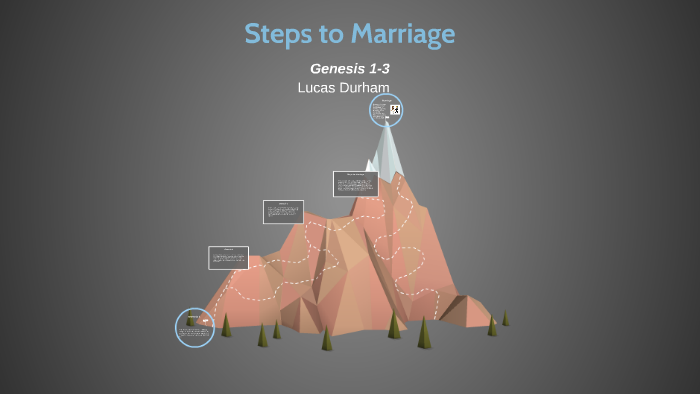Steps of Marriage by Lucas Durham on Prezi