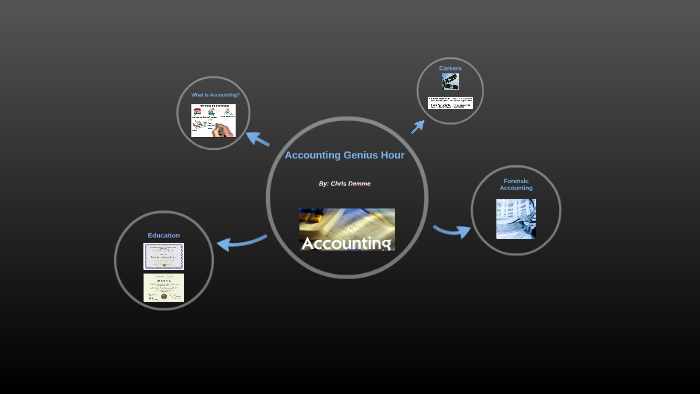 Accounting Genius Hour by Christopher Demme on Prezi