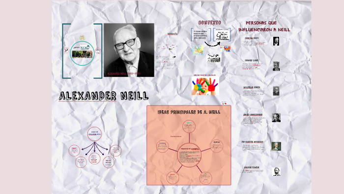 ALEXANDER NEILL by Marta Meiriño Rodríguez on Prezi