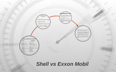 Shell vs Exxon by Deborah Olujimi on Prezi