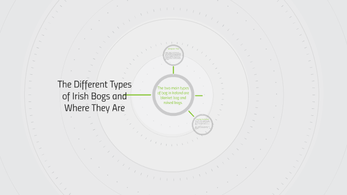The Different Types of Irish Bogs and Where They Are by tim tim