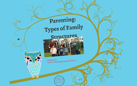 Types of Family Structures! by Amy Brannan on Prezi