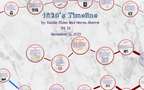 1920's Timeline by Kelsie Stone on Prezi