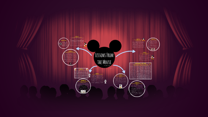 Lessons From the Mouse by Vinaya Parimi on Prezi