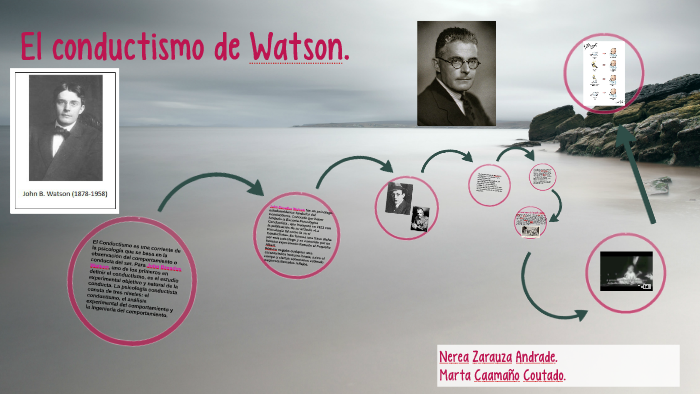 El conductismo de Watson. by marta mouriño on Prezi
