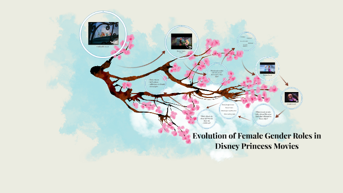 Evolution of Female Gender Roles in Disney Movies by Sydney Hoffman on ...