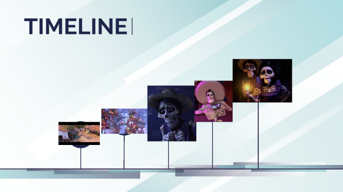 Coco visual representation by Kayden V on Prezi