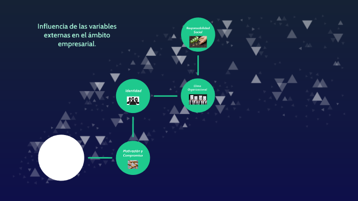 Influencia de las variables externas en el ámbito empresarial. by ...