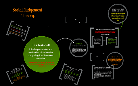 Social Judgement Theory - 2 by Erika Lorraine on Prezi