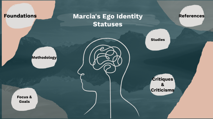 Theory Review: Marcia's Ego Identity Statuses by Kaitlyn Buckridge on Prezi