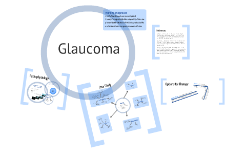 Glaucoma: A concept map by Sarah Petersen on Prezi
