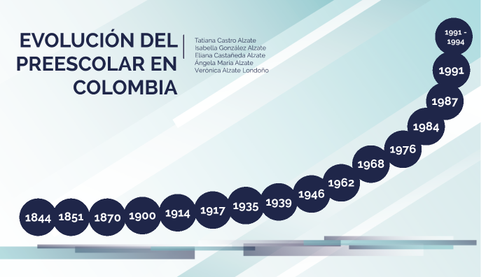 EVOLUCION by Veronica ALZATE LONDONO on Prezi