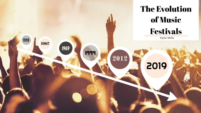 Evolution of Music Festivals by Taylor Miller on Prezi