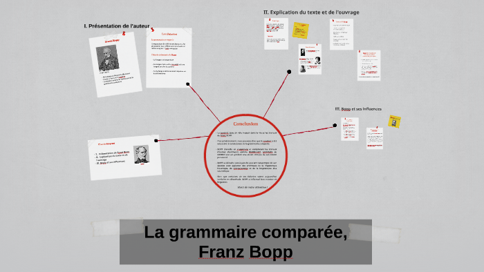 La grammaire comparée, Franz Bopp by Lisa Ammar on Prezi