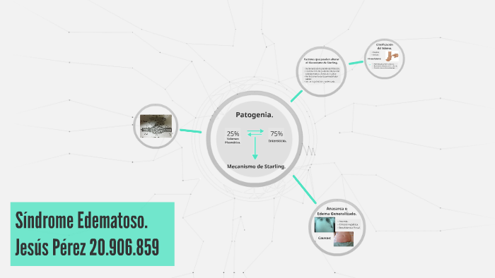 Síndrome Edematoso. by Carlos Miguel Llovera