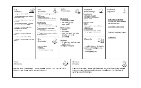 Promotieplan by Merte Klumperman