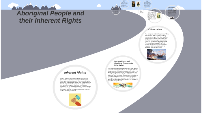 Inherent Rights by Keturah Mukono on Prezi