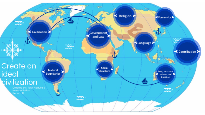 Design your own ideal civilization by Talal Abdulla on Prezi