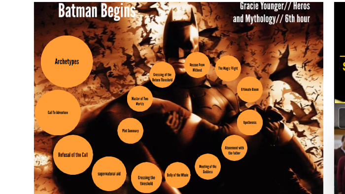 Batman Begins: Hero's Journey by Gracie Younger on Prezi
