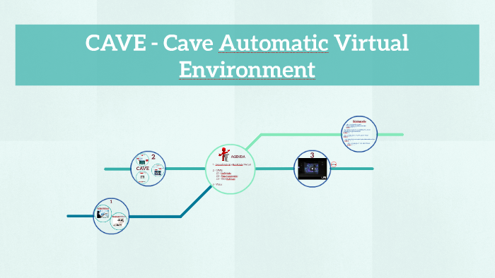 CAVE - Cave Automatic Virtual Environment by Rita Moutinho on Prezi