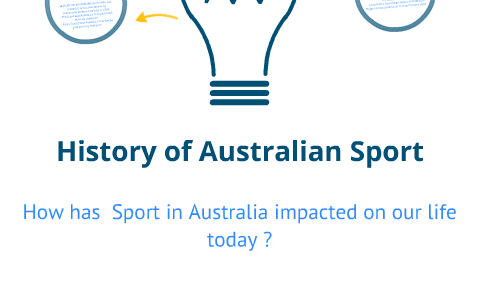 History of Australian sport by cartia tassone