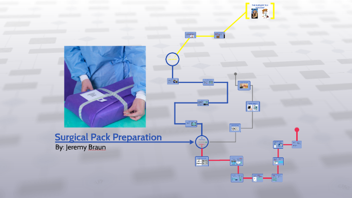 SURGICAL PACK PREPARATION by Jeremy Braun on Prezi