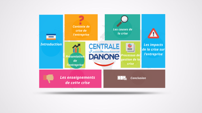 Centrale Danone by Nouhaila Ouakrim on Prezi