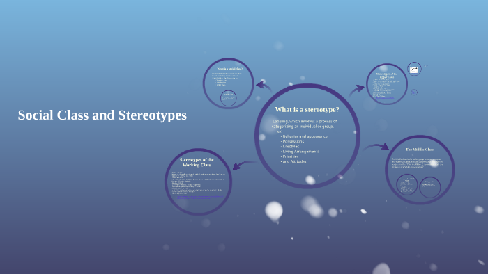 Social Class and Stereotypes by Angela Garcia on Prezi