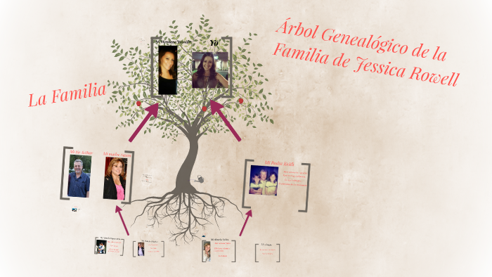 Árbol Genealógico de la Familia de Jessica Rowell by Jess Rowell on Prezi