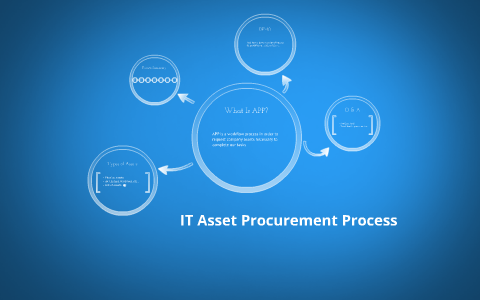 IT Asset Procurement Process by Jafet Gomez on Prezi