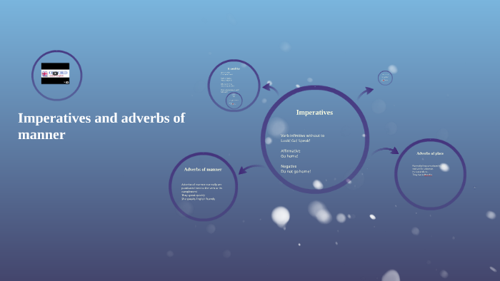 Imperatives and adverbs of manner by Patrícia Dias on Prezi