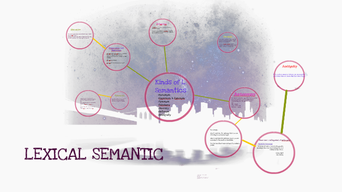 LEXICAL MEANING IN SEMANTIC by grace ginting on Prezi