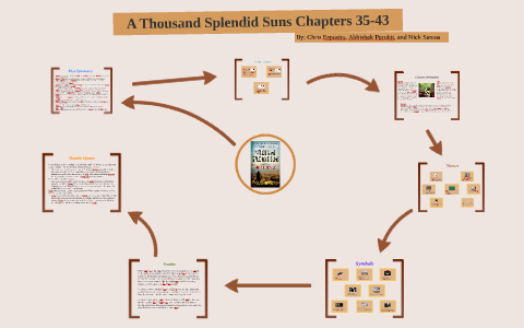 A Thousand Splendid Suns Chapters 35-43 by ATSS Project on Prezi