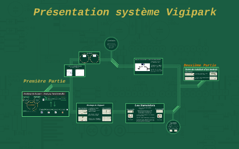 Présentation système Vigipark by 20/20 TPE on Prezi