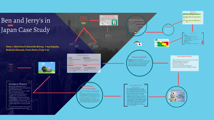 Ben and Jerry's Case Study by Alexis Small on Prezi