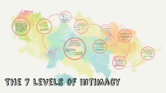 The 7 Levels of Intimacy by Ellen West on Prezi