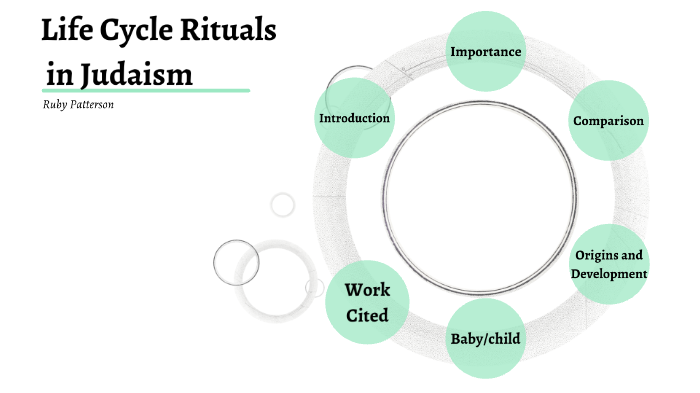 Life Cycle Rituals by Ruby Patterson on Prezi