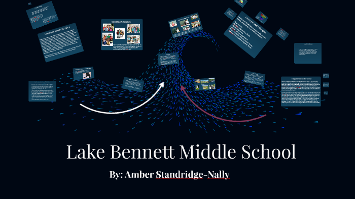 Lake Bennett Middle School by Amber Standridge on Prezi